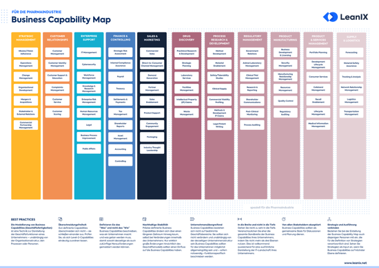 Beispiele und Vorlagen für Business Capability Maps | LeanIX